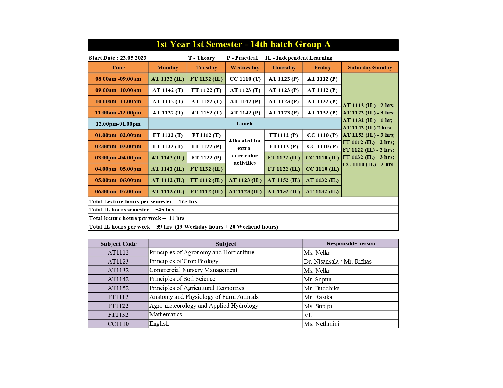 Welcome to UCIARS: Time table - 1st year 1st semester (14th intake A)